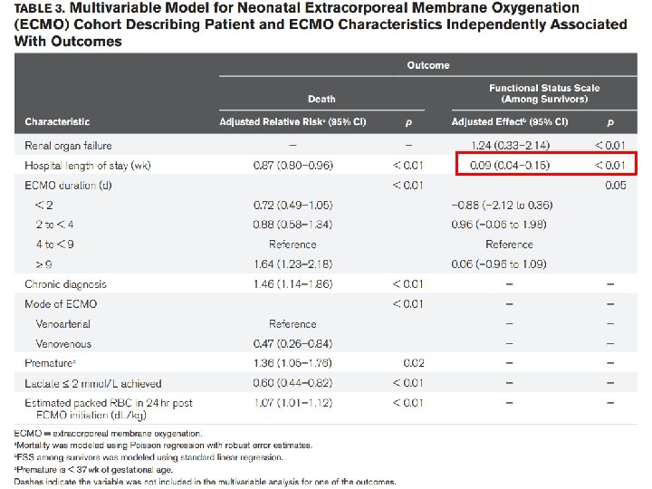 Chapter 15 Regression Modeling Understanding interesting relationships between