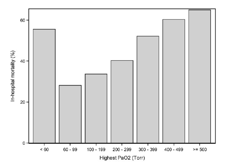 Chapter 15 Regression Modeling Understanding interesting relationships between