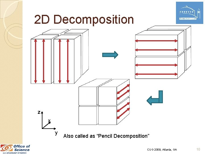 AutoTuning Distributed Memory 3 Dimensional Fast Fourier Transforms