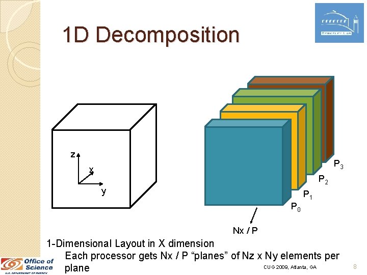 AutoTuning Distributed Memory 3 Dimensional Fast Fourier Transforms