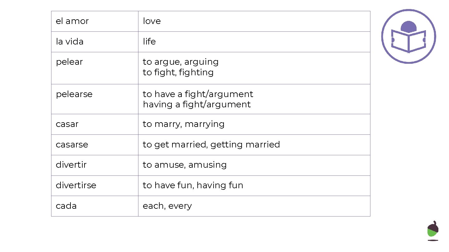 Spanish Talking about relationships 33 Using verbs reflexively