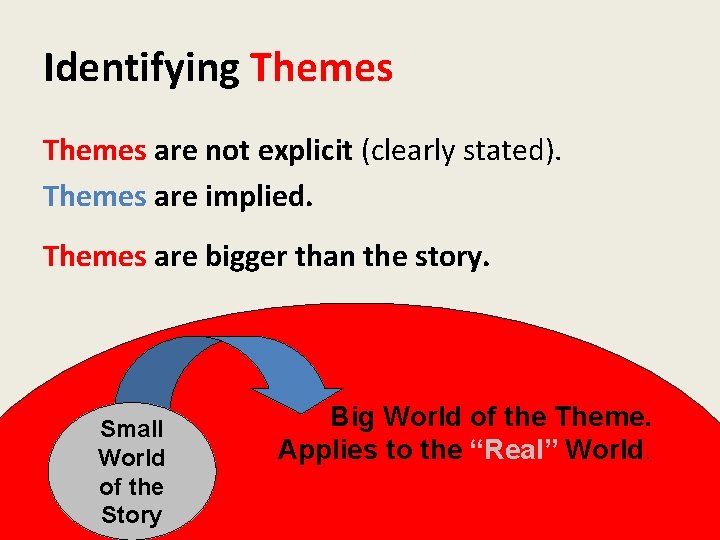 Theme Whats the BIG IDEA THEME The theme