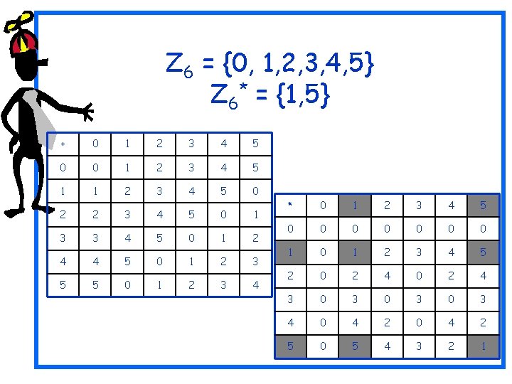 Computer Security Modular Arithmetic RSA Analysis SSLTLS Heartbleed