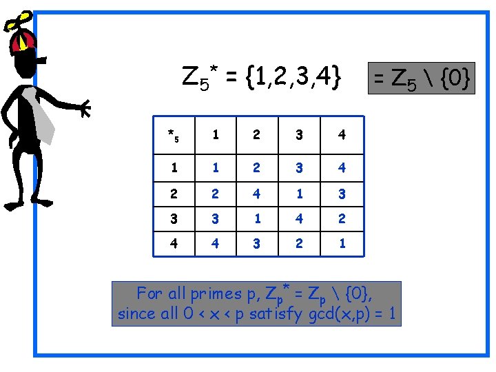 Computer Security Modular Arithmetic RSA Analysis SSLTLS Heartbleed