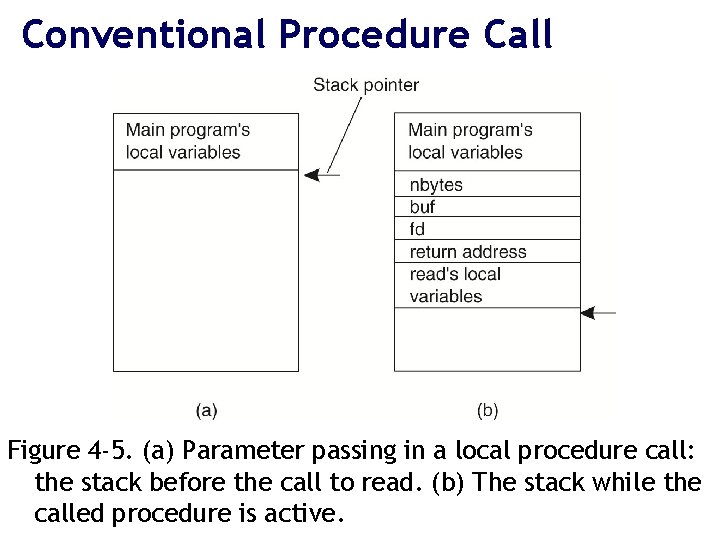 CMSC 621 Advanced Operating Systems Nilanjan Banerjee Associate
