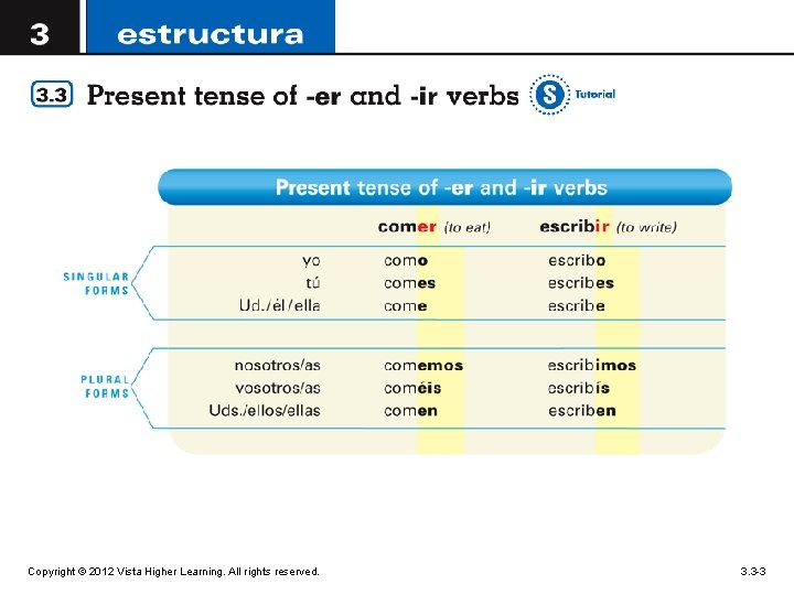 ER IR ending verbs Regular verbs in the