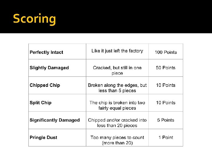 Ship the Chip Challenge Problem Statement Design Brief