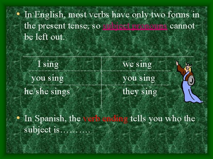 Present tense of ar er and ir verbs