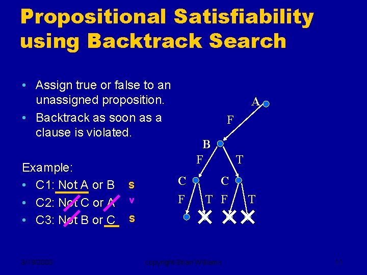 Propositional Satisfiability Brian C Williams 16 410 13