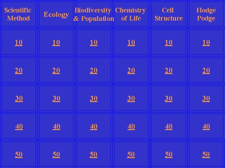 Are you ready Scientific Method Biodiversity Chemistry Ecology
