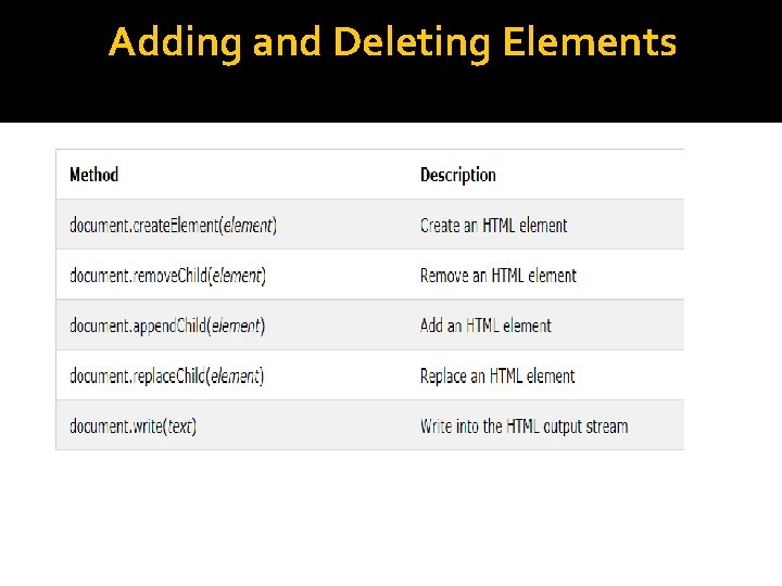 Document Object Model DOM Module IV What is