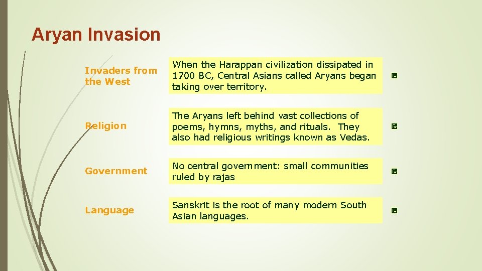 Ancient India Mr Roberts Terms Subcontinent a large