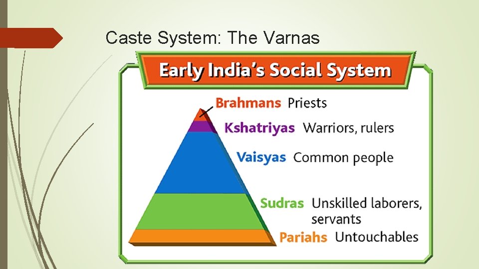 Ancient India Mr Roberts Terms Subcontinent a large