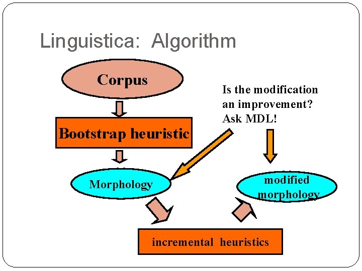 Unsupervised Morphological Analysis of Hindi Aditi Krishn Rabi