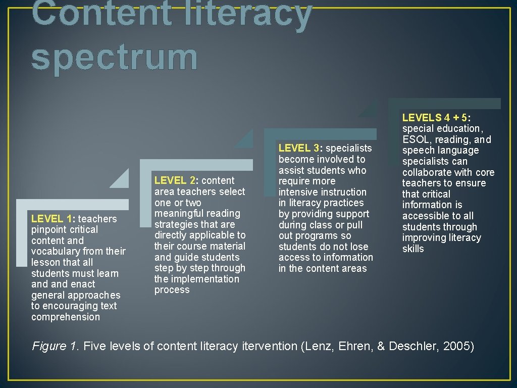 The Role of Vocabulary in Supporting Content Area