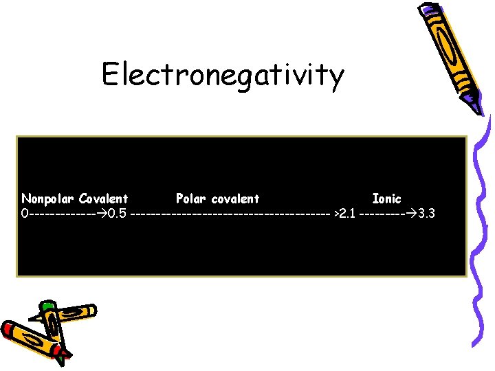 Chemical Bonds Lect 1 Forces that hold groups