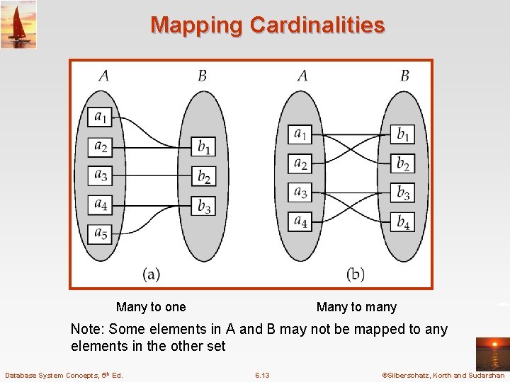 Chapter 6 EntityRelationship Model Database System Concepts Silberschatz