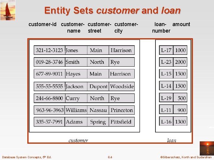 Chapter 6 EntityRelationship Model Database System Concepts Silberschatz