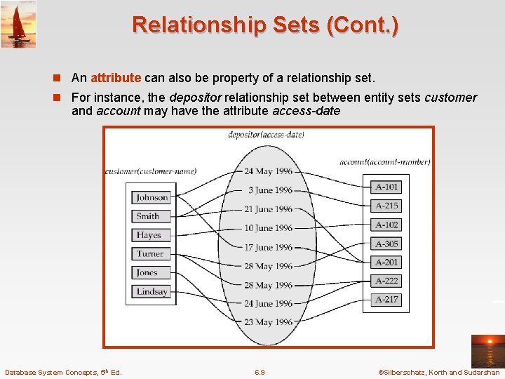 Chapter 6 EntityRelationship Model Database System Concepts Silberschatz
