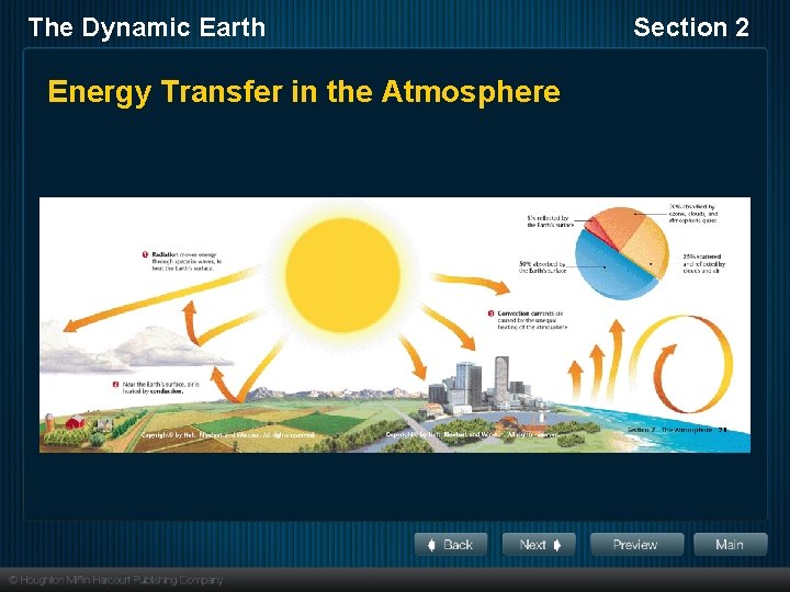 The Dynamic Earth Continued Atmosphere Hydrosphere and Biosphere