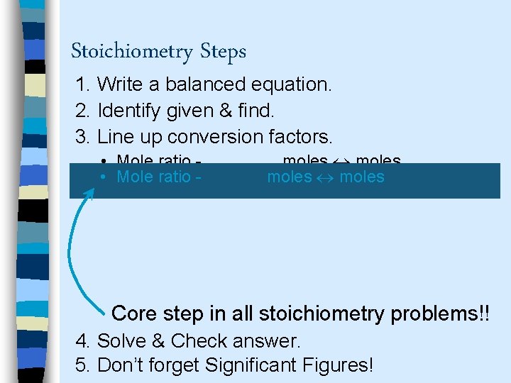 Stoichiometry based on the law of conservation of