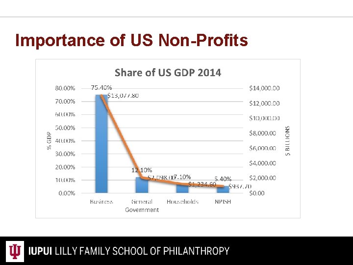 PHILANTHROPY THE BIG PICTURE Dr Leslie Lenkowsky Professor