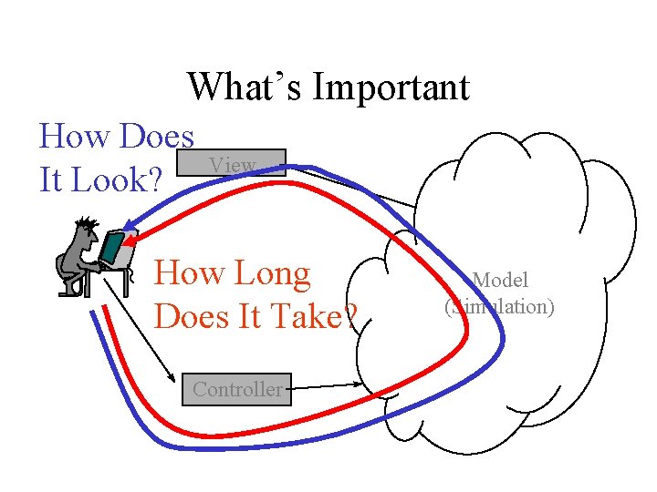 Design and Implementation of Frameworks for Distributed Interactive