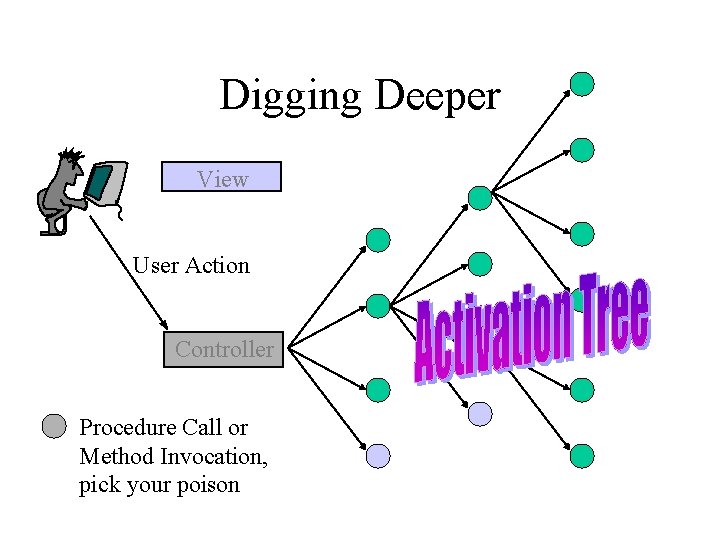 Design and Implementation of Frameworks for Distributed Interactive