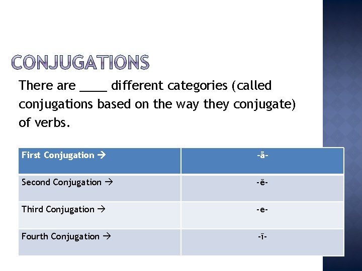 A verb describes either A state of being