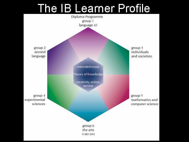 The International Baccalaureate A Sixth Form Choice SCIS