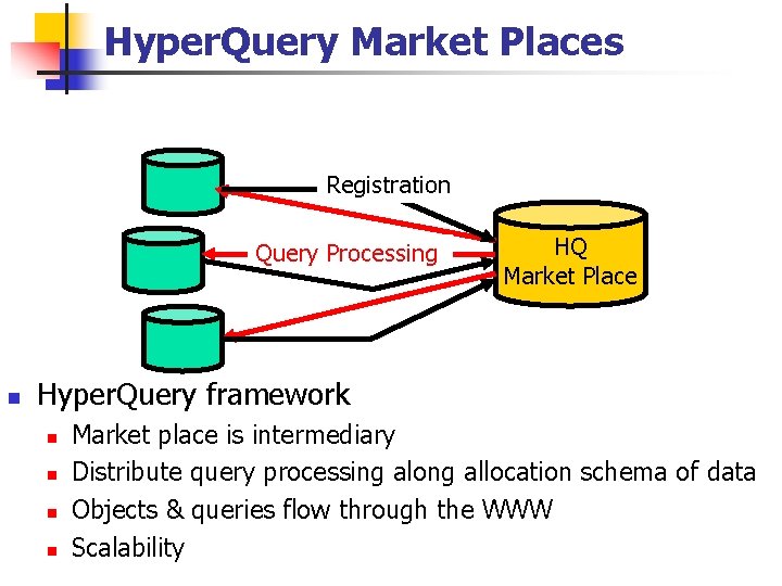 Building Dynamic Market Places Using Hyper Queries Christian