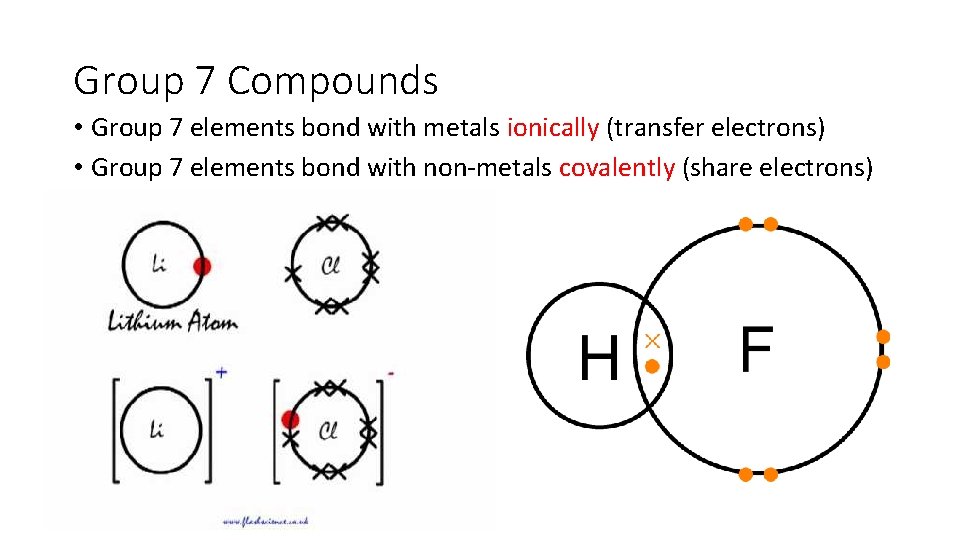 Group 7 Content To describe the nature of