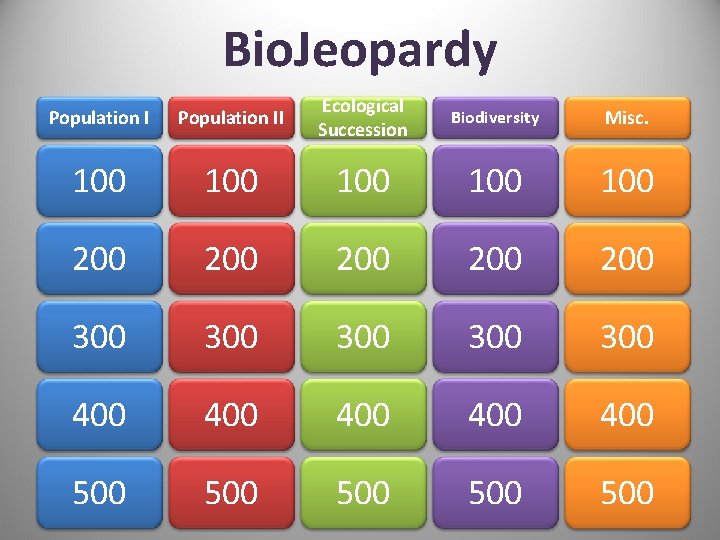 Populations Succession and Biodiversity Bio Jeopardy Population II