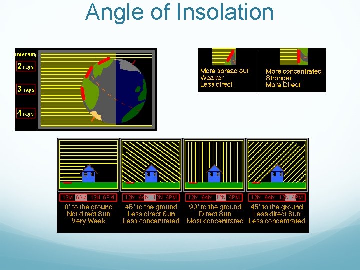 Global Warming and the Greenhouse Effect Climate and
