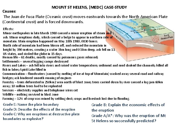 PLATE BOUNDARIES Grade F Name the two types