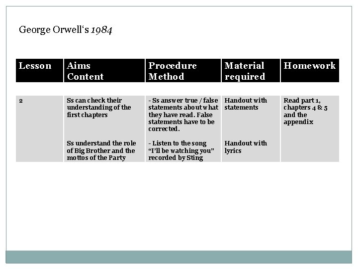 George Orwells 1984 by Fabienne Cherrez and Maja