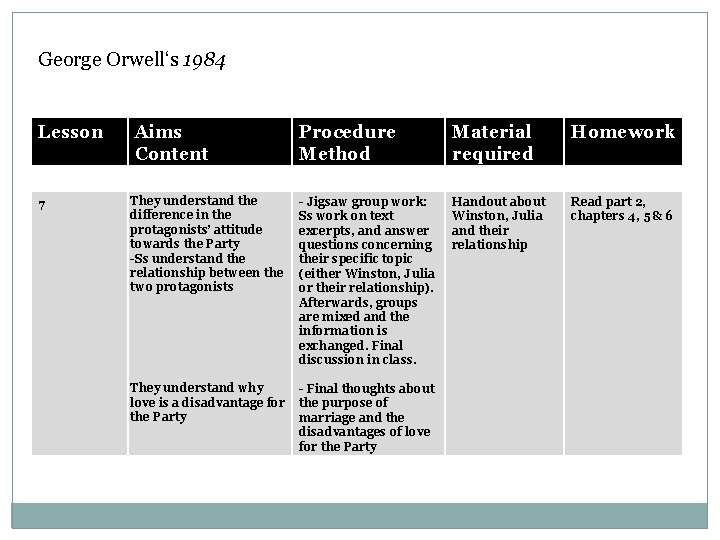 George Orwells 1984 by Fabienne Cherrez and Maja