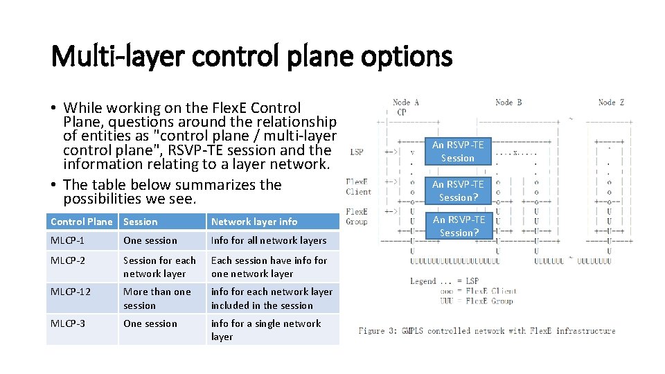 GMPLS Routing and Signaling Framework for Flexible Ethernet