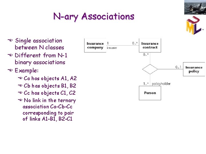 Structural Modeling with UML 2 Jacques Robin Ontologies