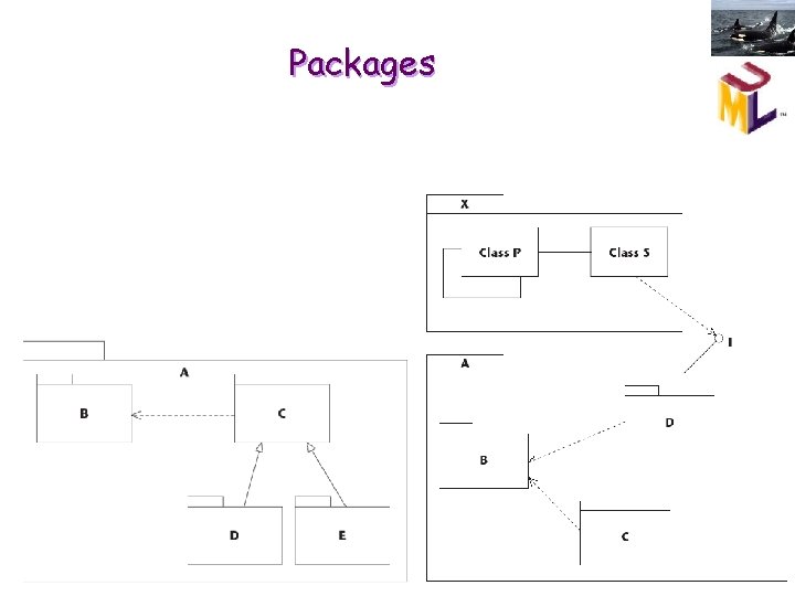 Structural Modeling with UML 2 Jacques Robin Ontologies