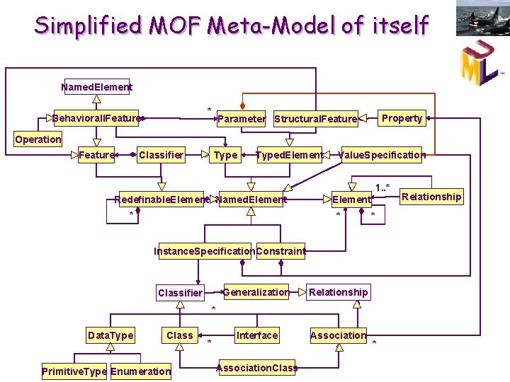 Structural Modeling with UML 2 Jacques Robin Ontologies