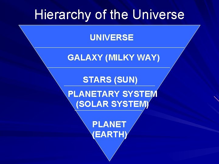 The Milky Way Deep Space and Beyond Hierarchy