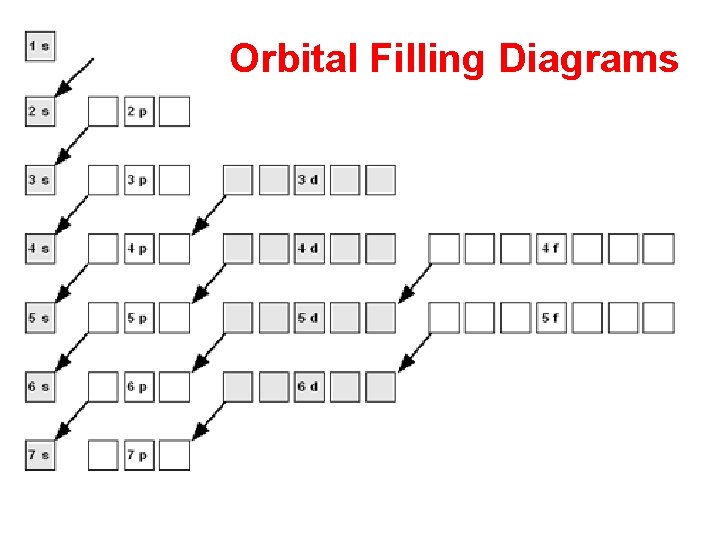 Chapter 5 Orbital Filling Diagrams and Electron Dot