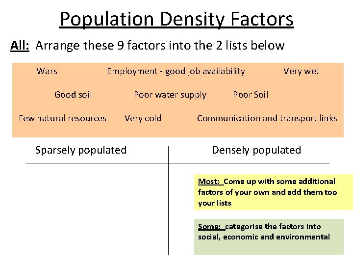 Population Distribution and Density L O To understand