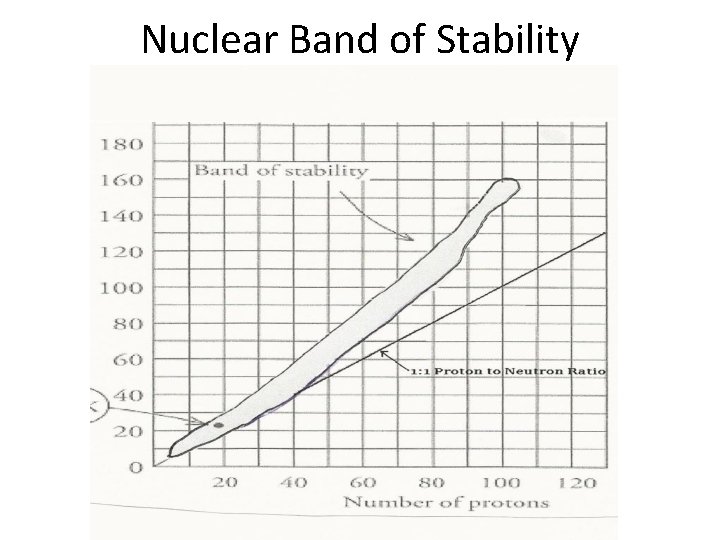 Nuclear Chemistry Nuclear Chemistry ObjectivesDistrict Students will be