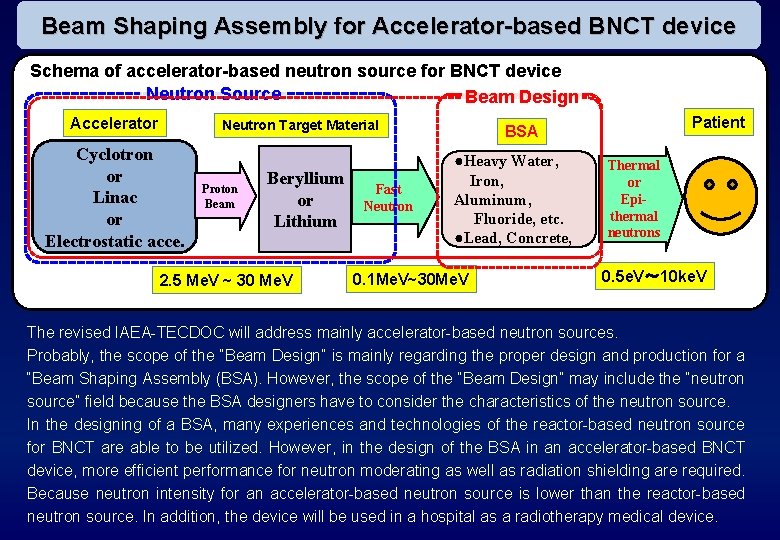 Beam Design Considerations 27 July 2020 IAEATechnical Meeting