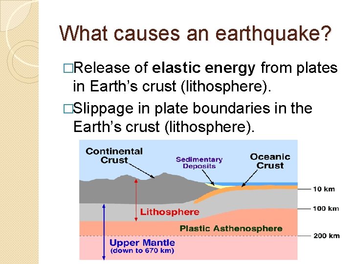 Earthquakes MT 5 Background Review At what type