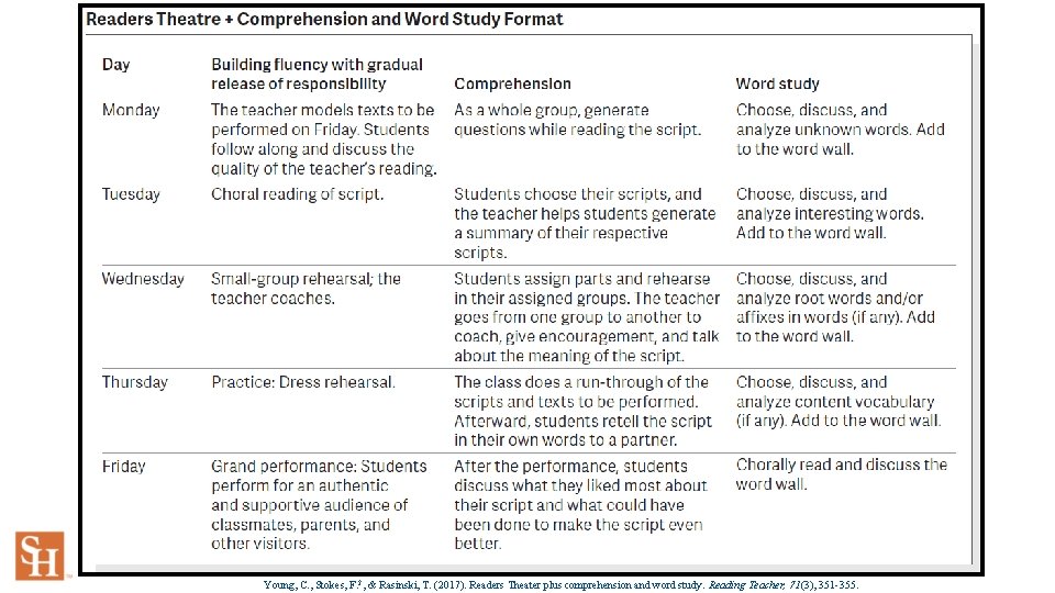 Using Readers Theater to Increase Boys Reading Comprehension