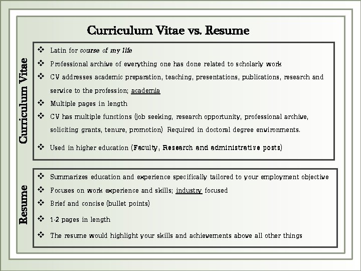 Resume VS CV Presented by Liz Herrera Assistant