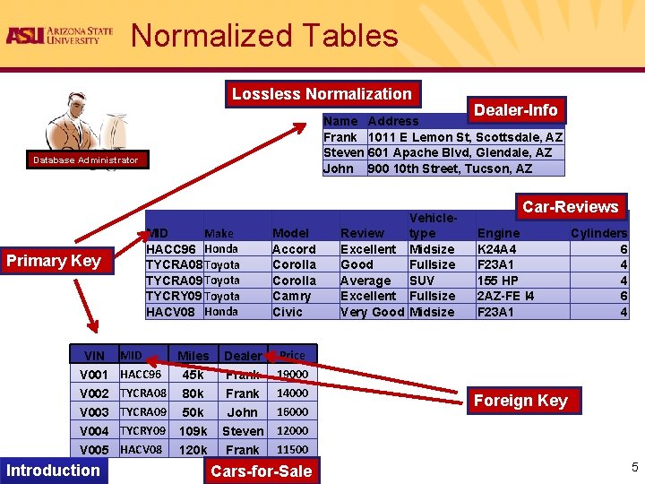 Improving Retrieval Accuracy in Web Databases Using Attribute